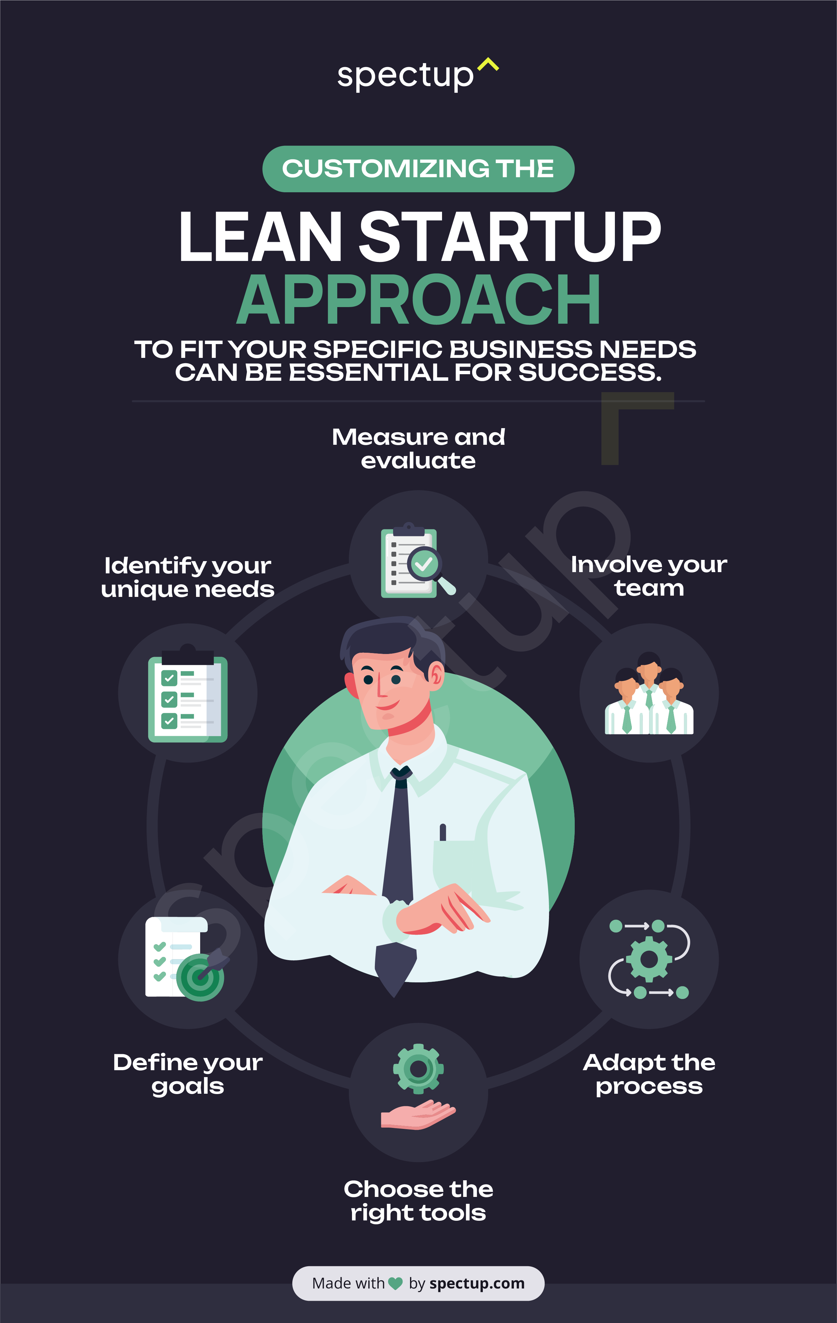 The Ultimate Startup Guide: How to Improve Your Productivity | spectup